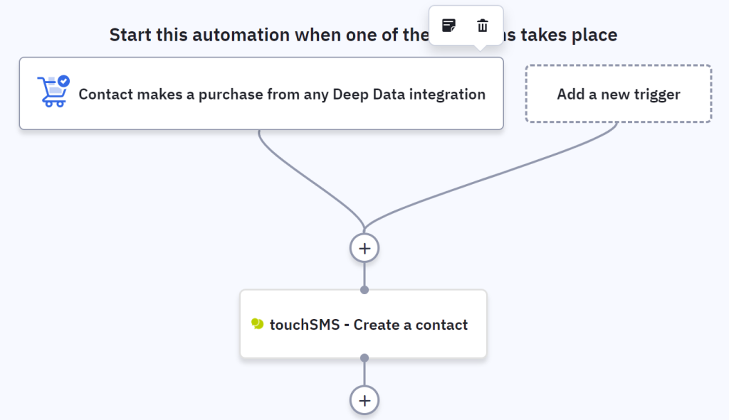 touchSMS for ActiveCampaign – Support | touchSMS
